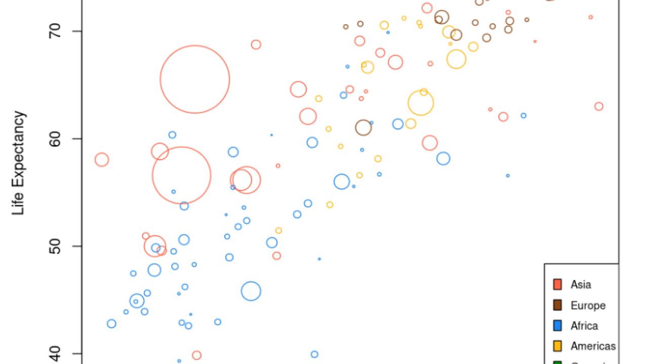 UC Davis Bioinformatics Core: Introduction to R for Bioinformatics ...
